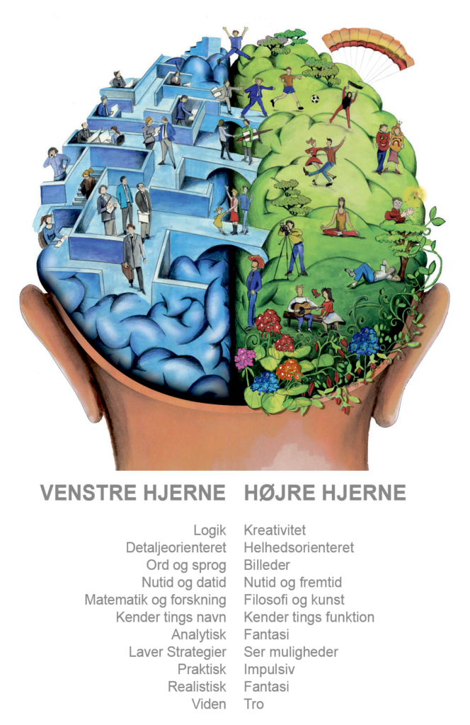 SE IND I DINE KUNDERS HJERNE - bruun-iversen.dk